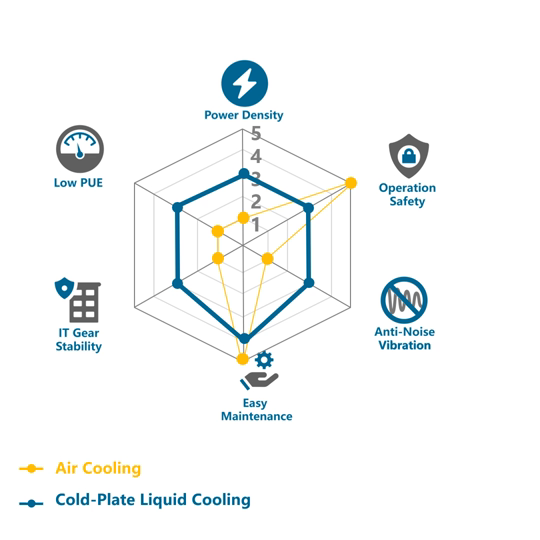 Why Data Centers Need Liquid Cooling ? - SEMIVISION