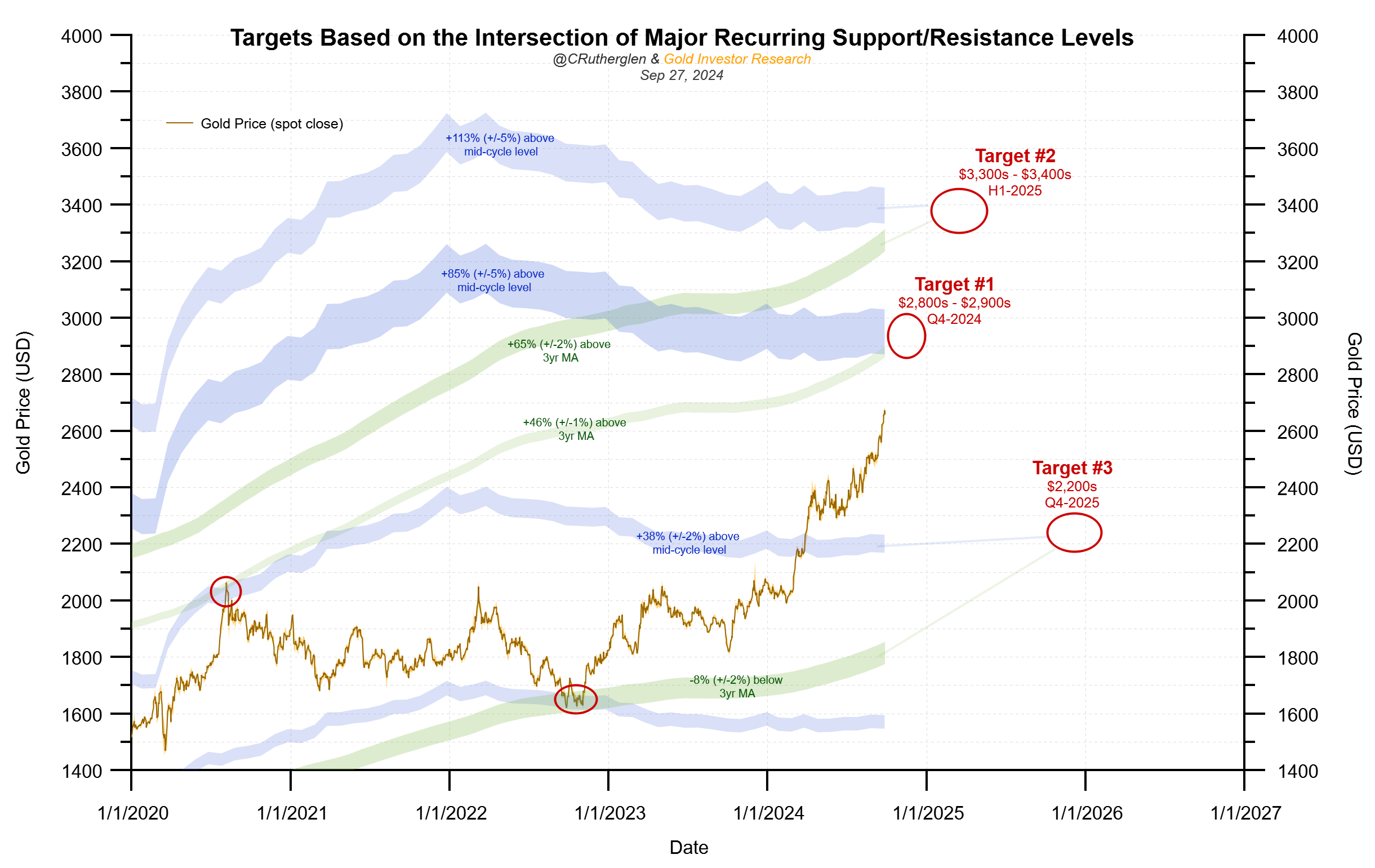 Daily Charts - by Chris Rutherglen PhD