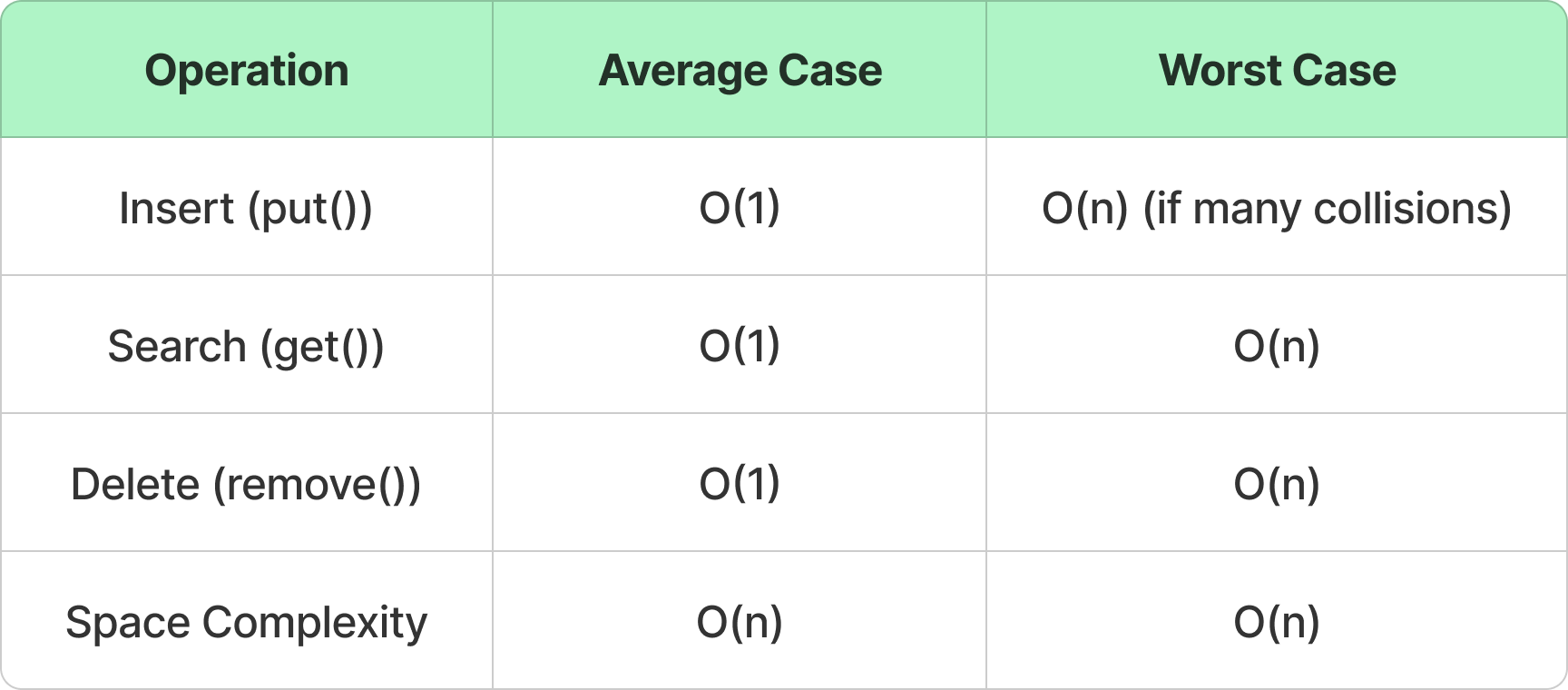 12 Must Know Data Structures For Coding Interviews