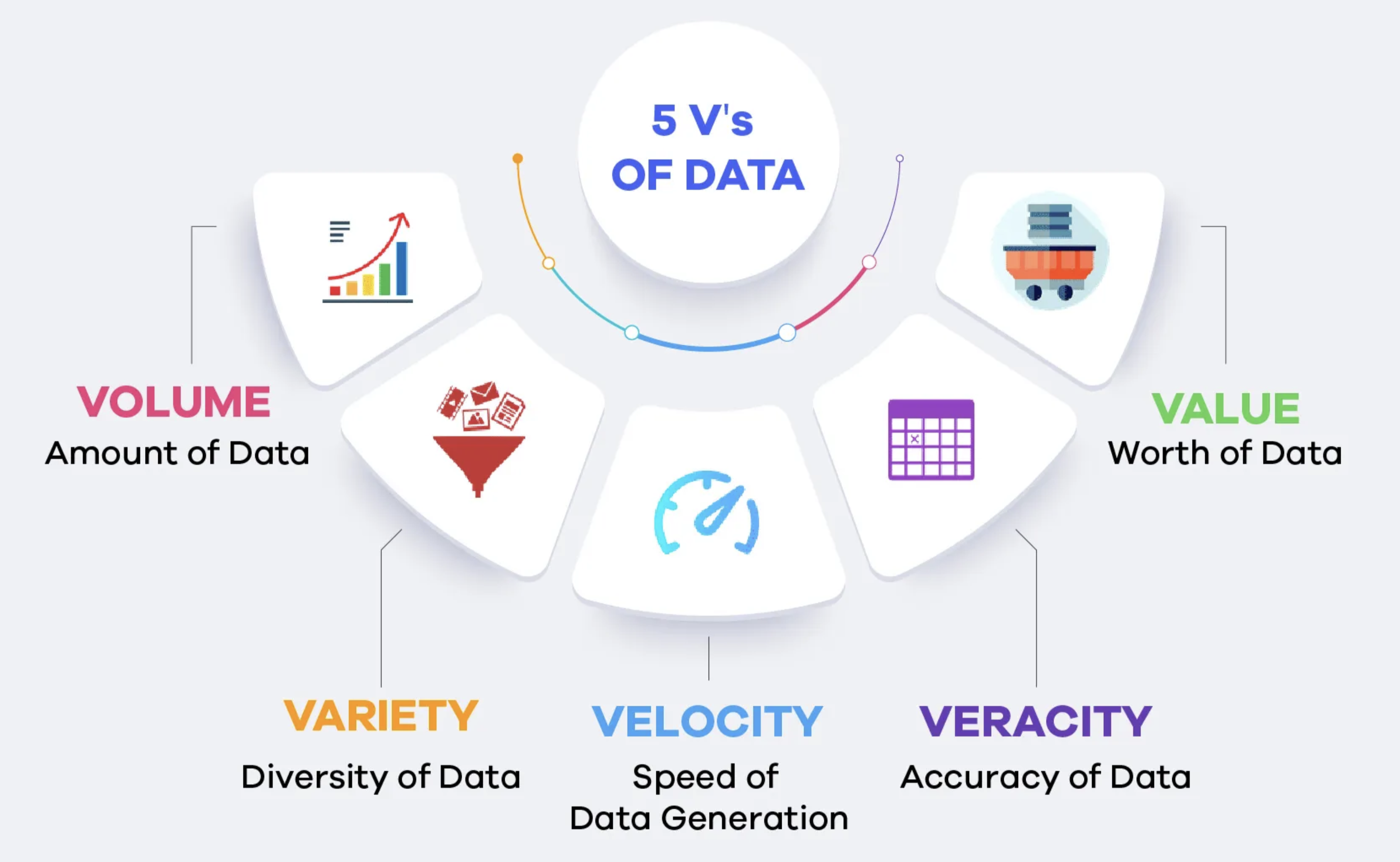 Mengenal Big Data: Manfaat, Contoh Penerapan, dan Tantangan dalam Dunia ...