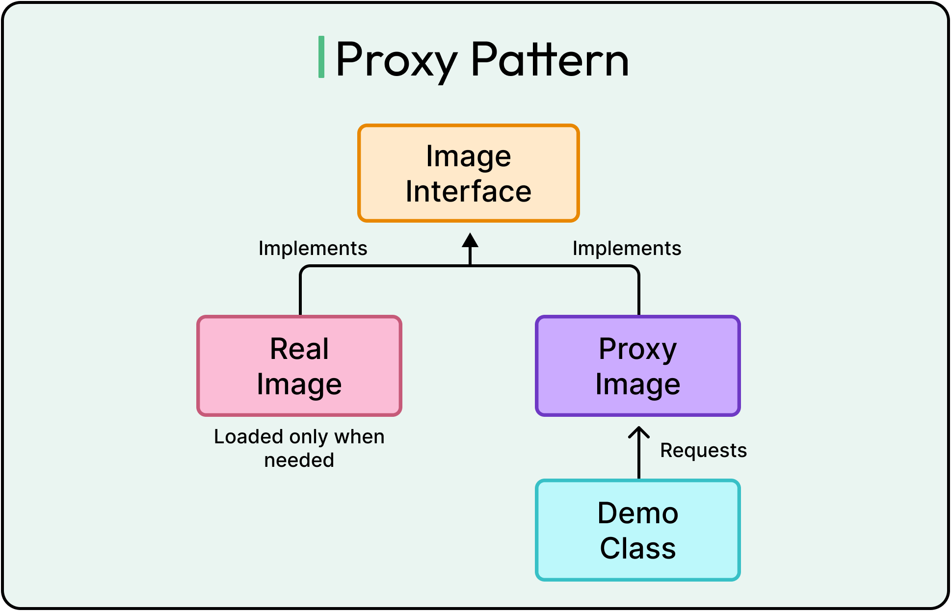 OOP Design Patterns and Anti-Patterns: What Works and What Fails
