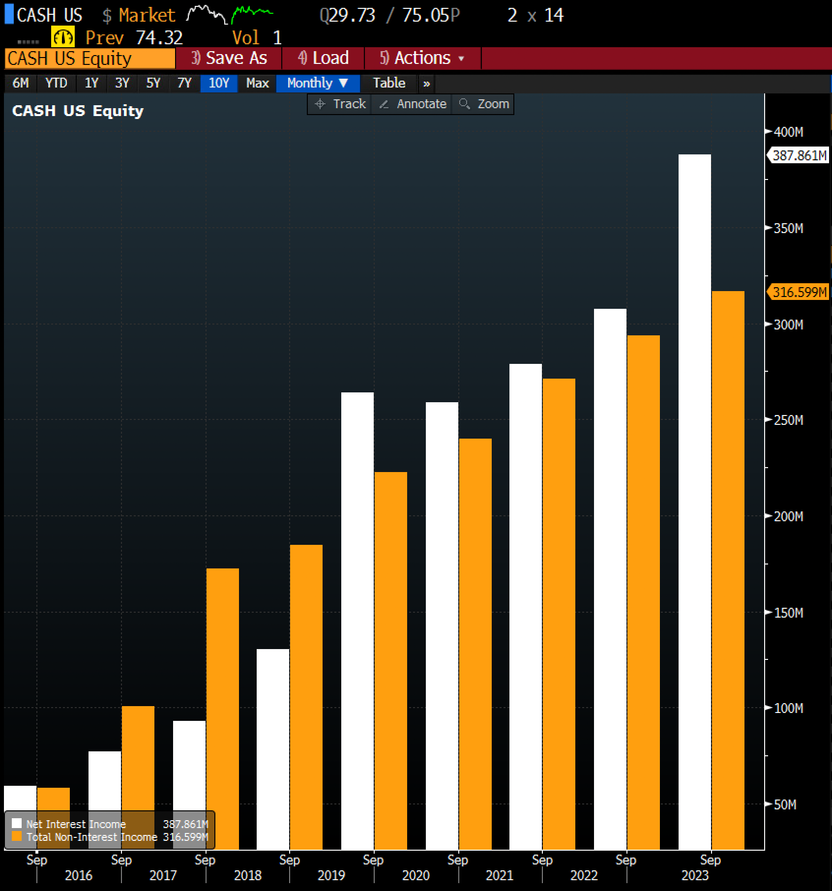 How to Value a Bank: A Practical Investor's Guide
