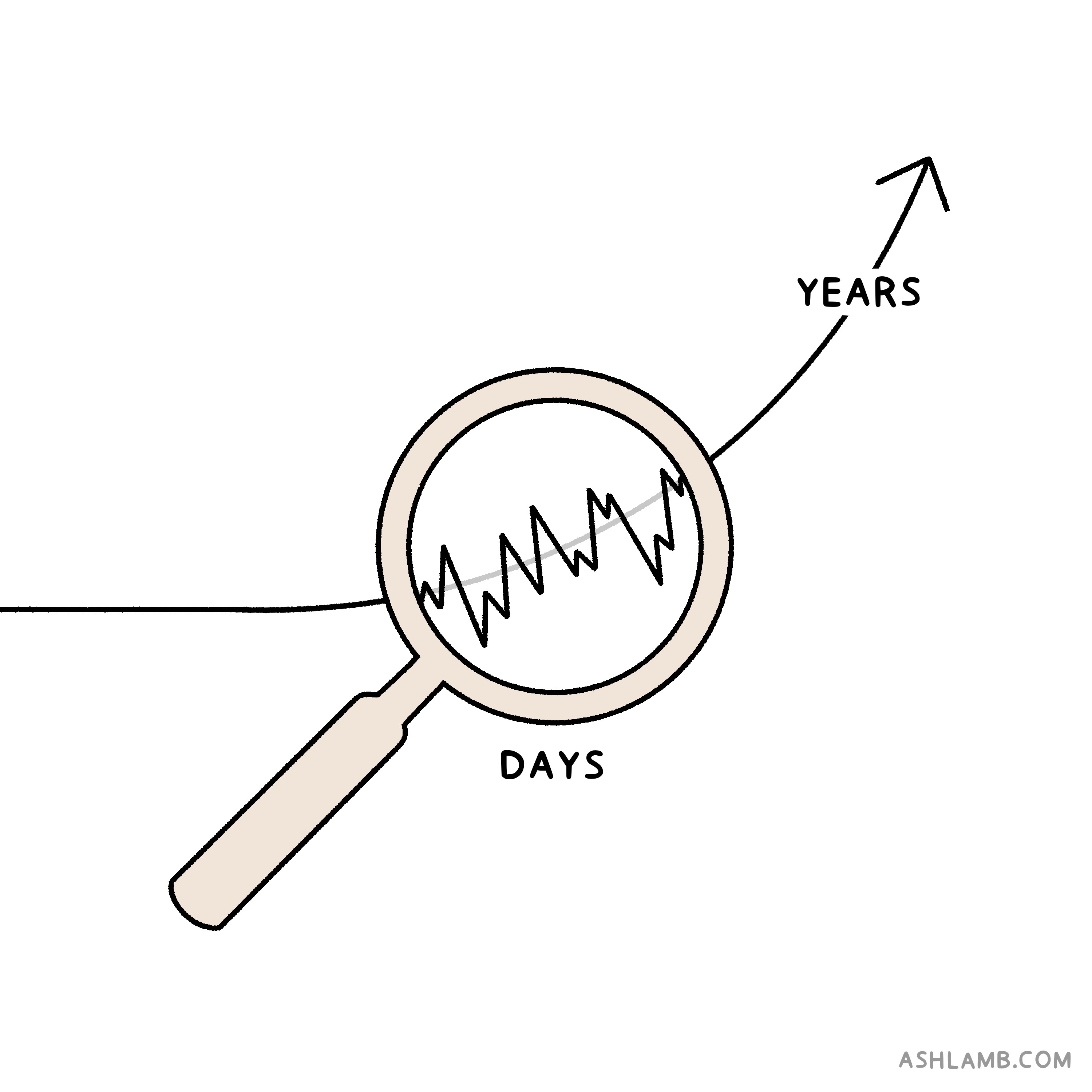 Ash Lamb on Substack: "Zoom in, it's chaos. Zoom out, it's progress."