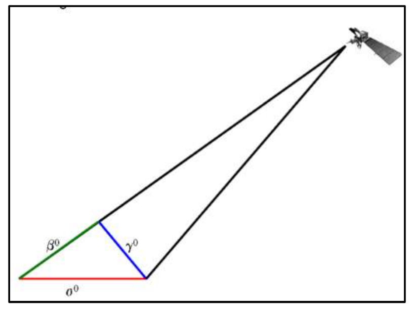 GEOINT 001 : An introduction to Synthetic Aperture Radar (SAR) imagery.