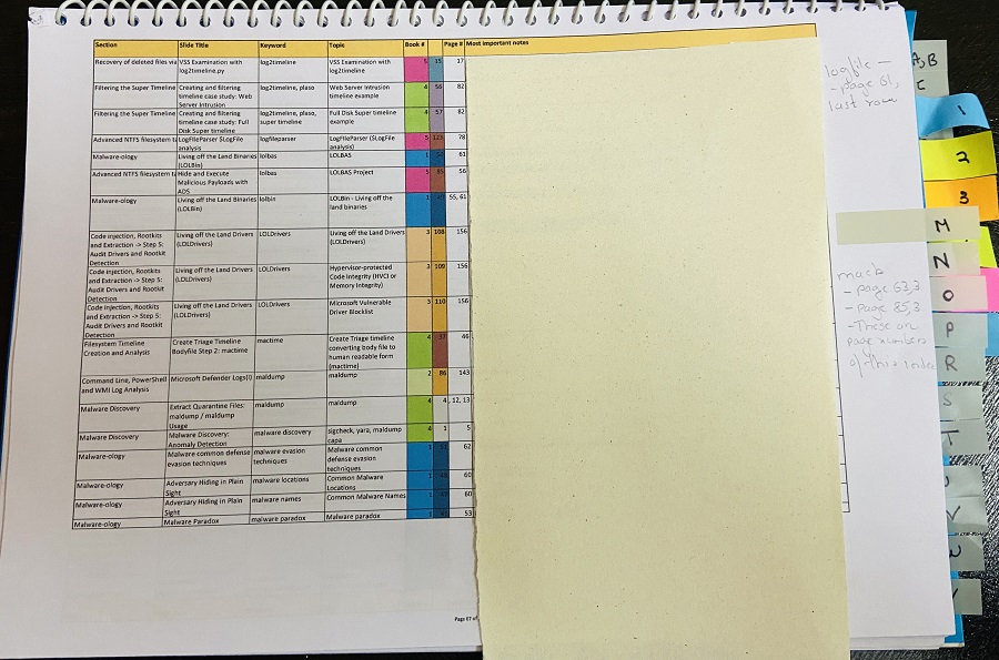 Mastering SANS FOR508 (GCFA): Dos and Don’ts for Effective Preparation