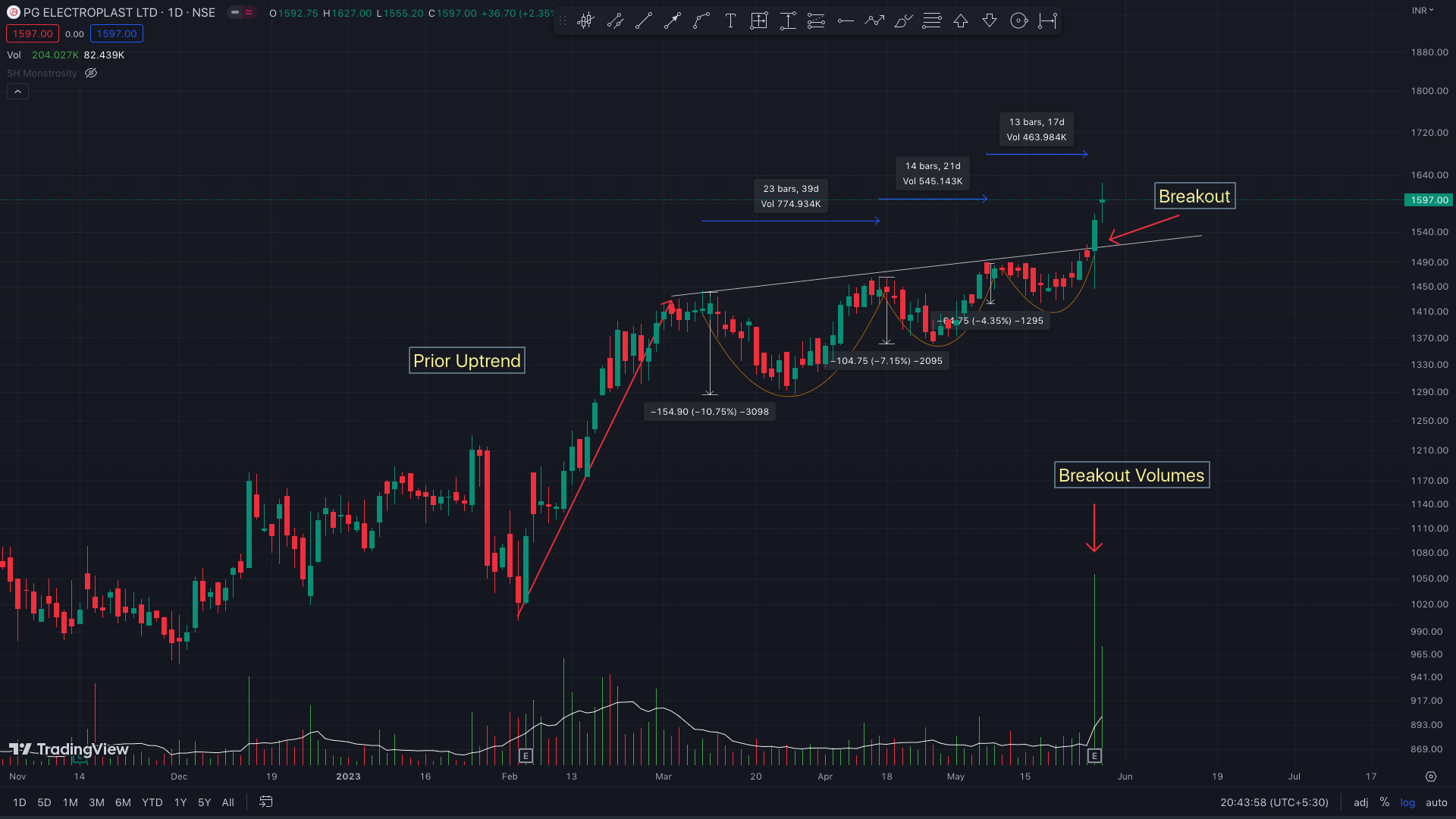 What Really is a VCP pattern? - by Sakatas Homma