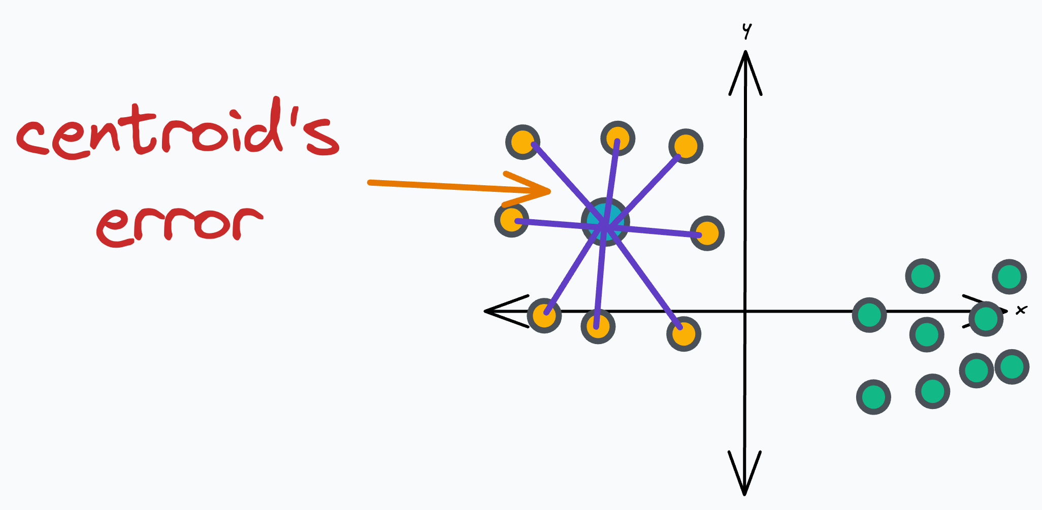 Breathing KMeans vs KMeans - by Avi Chawla
