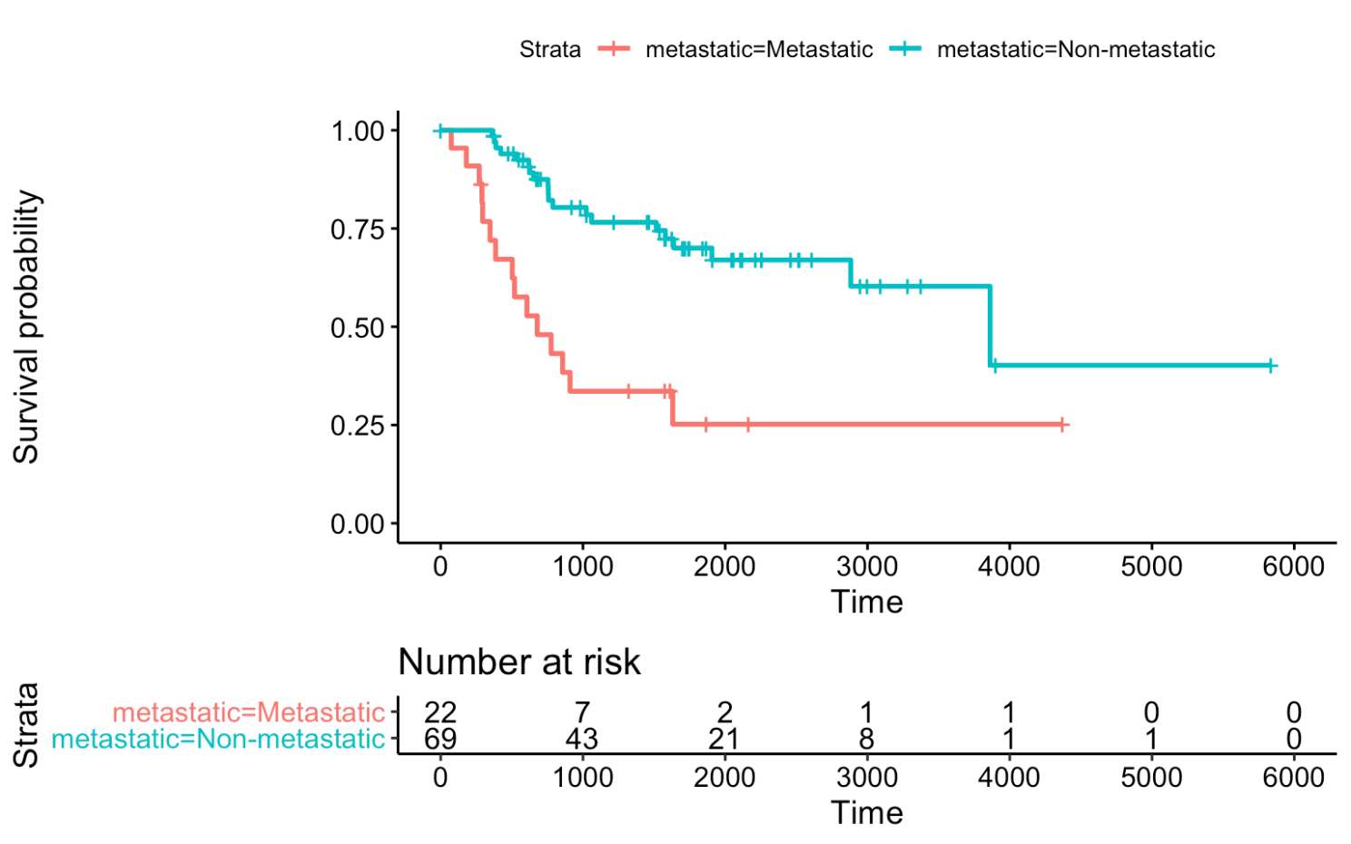 The Biology Researcher's Guide to Choosing Correct Statistical Tests