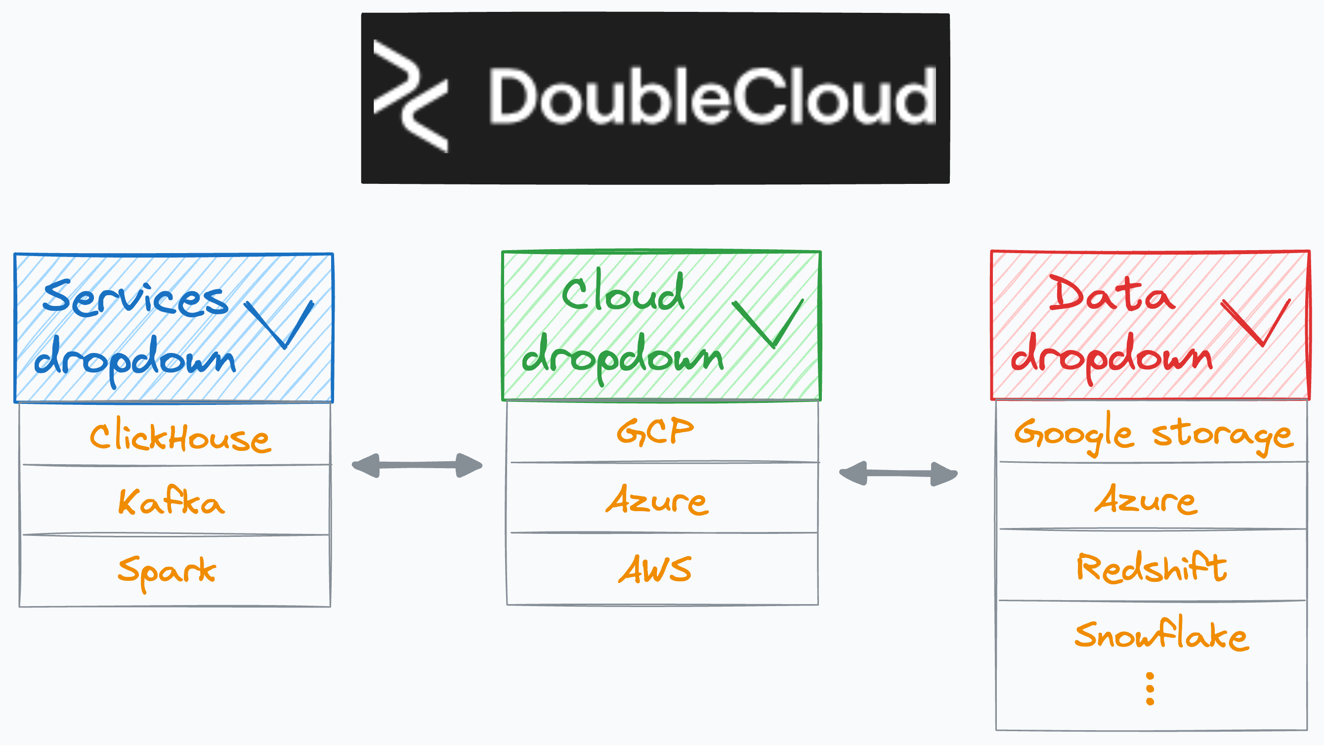 How To Simplify Any Data Analytics Project With Doublecloud