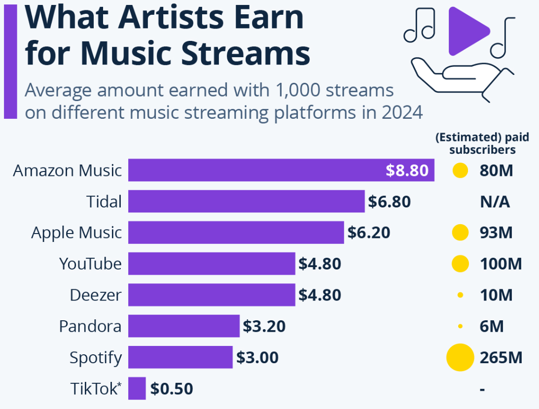 The Economics Behind Music and Concerts - by prisha g