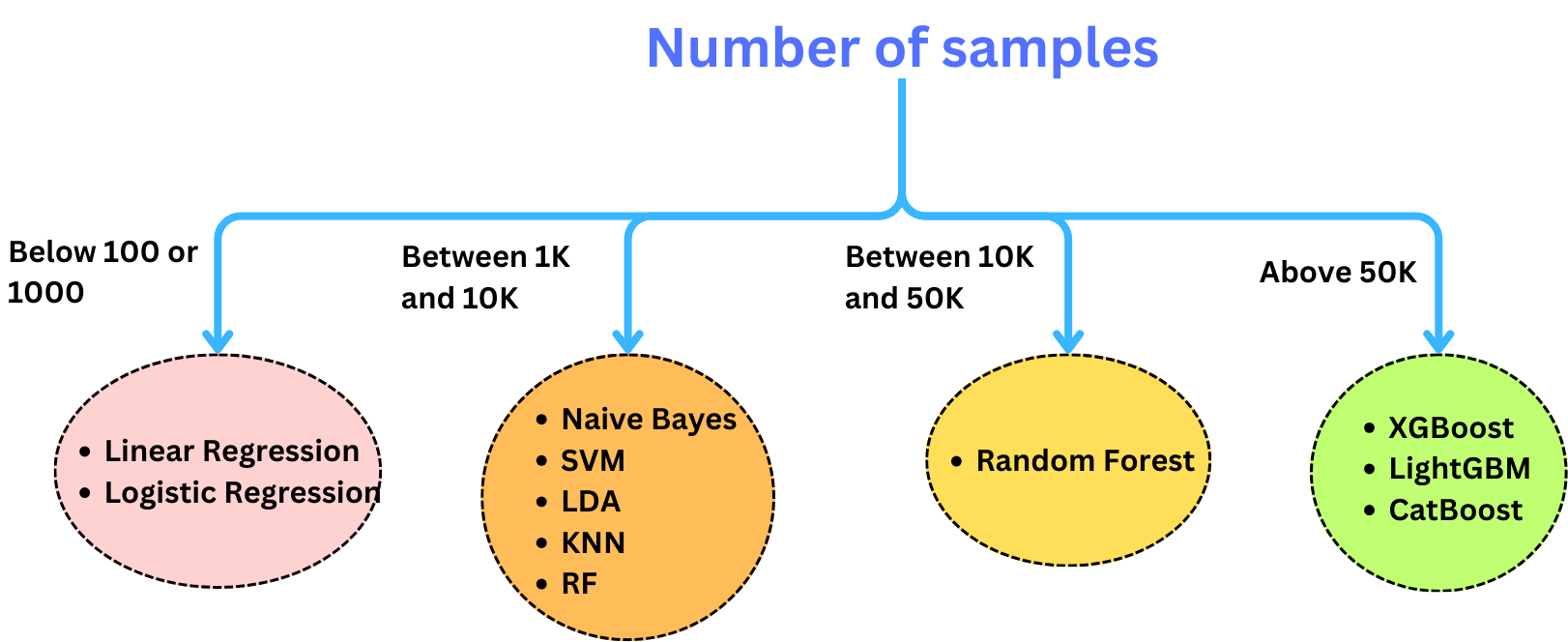 GBM vs XGBoost vs LightGBM vs CatBoost