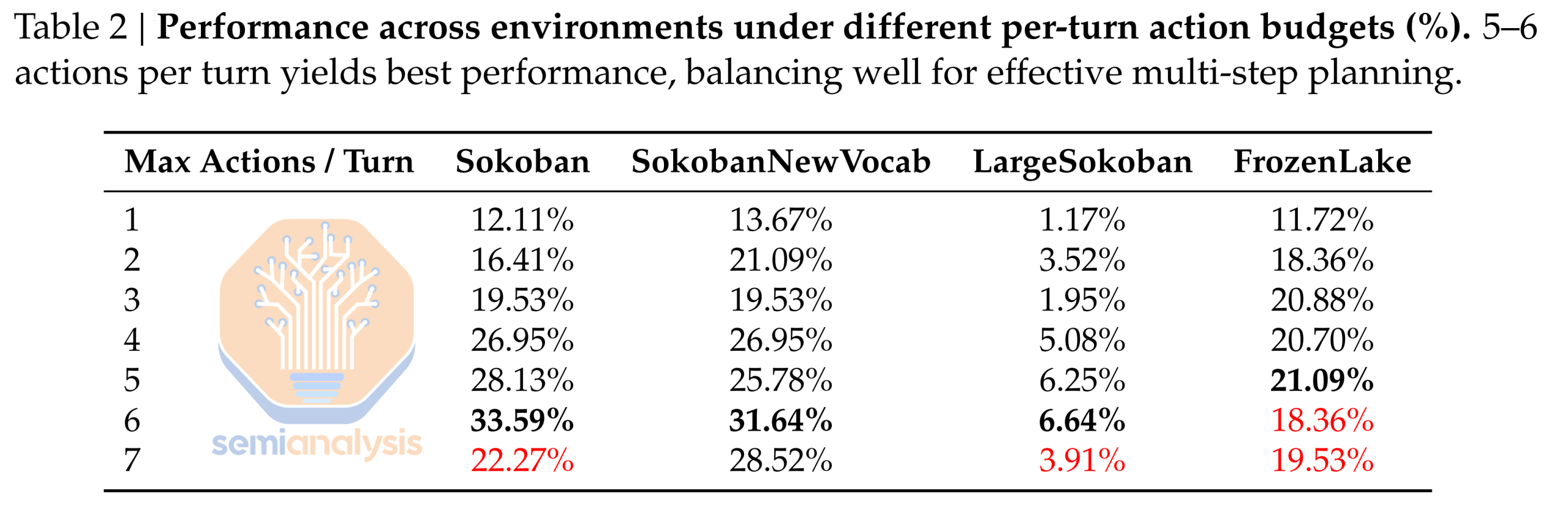 Scaling Reinforcement Learning: Environments, Reward Hacking, Agents, Scaling Data