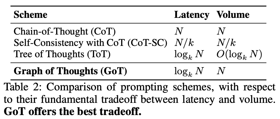 Graph-Based Prompting and Reasoning with Language Models