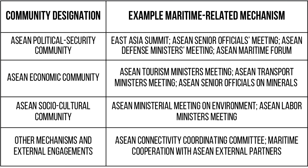 Assessing ASEAN's New Maritime Outlook