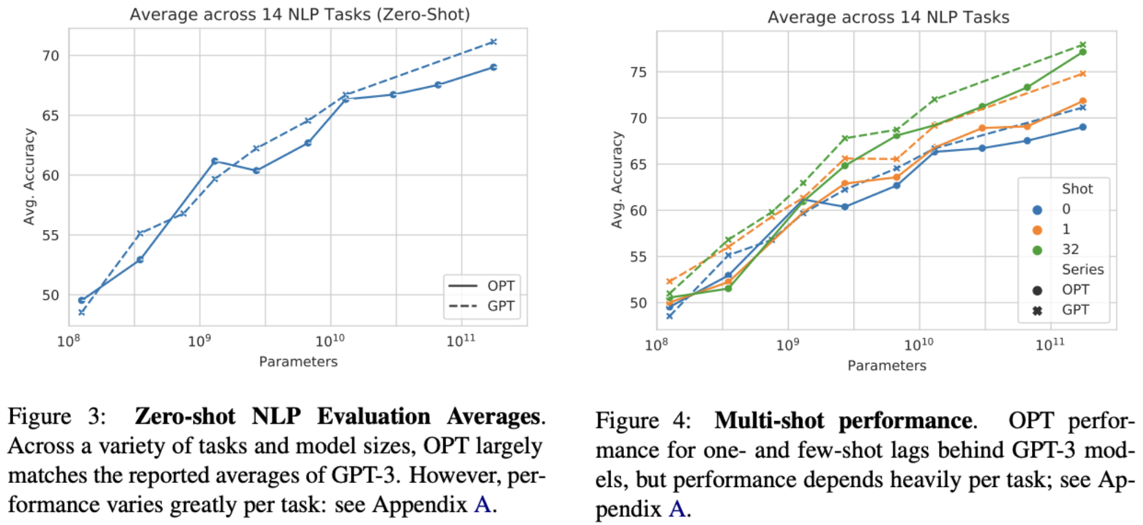 The History Of Open Source Llms Early Days Part One