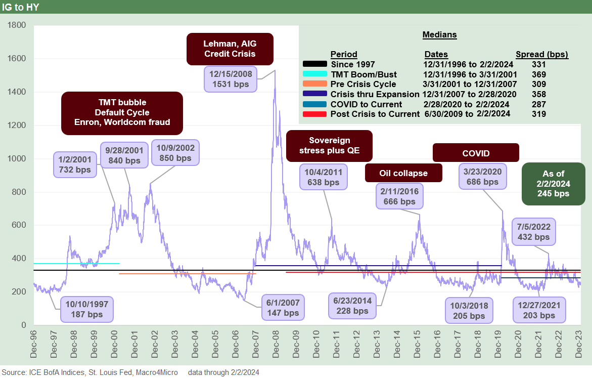 HY vs. IG: Quality Spread Differentials and Comparative Returns