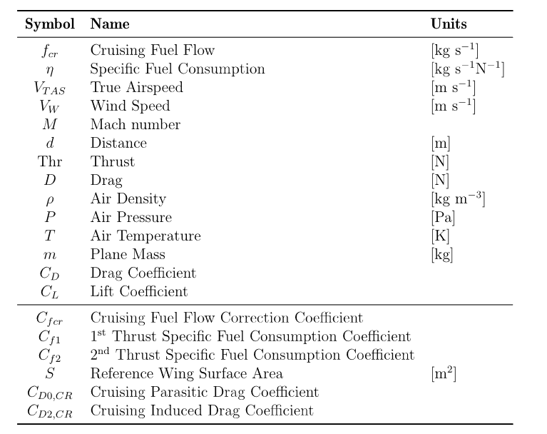 The Hidden Math Behind Air Travel - by fliteX - fliteBYTE