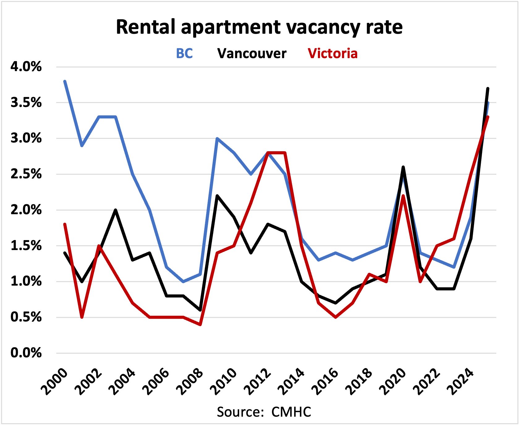 The Perils of Price Discovery – HoweStreet