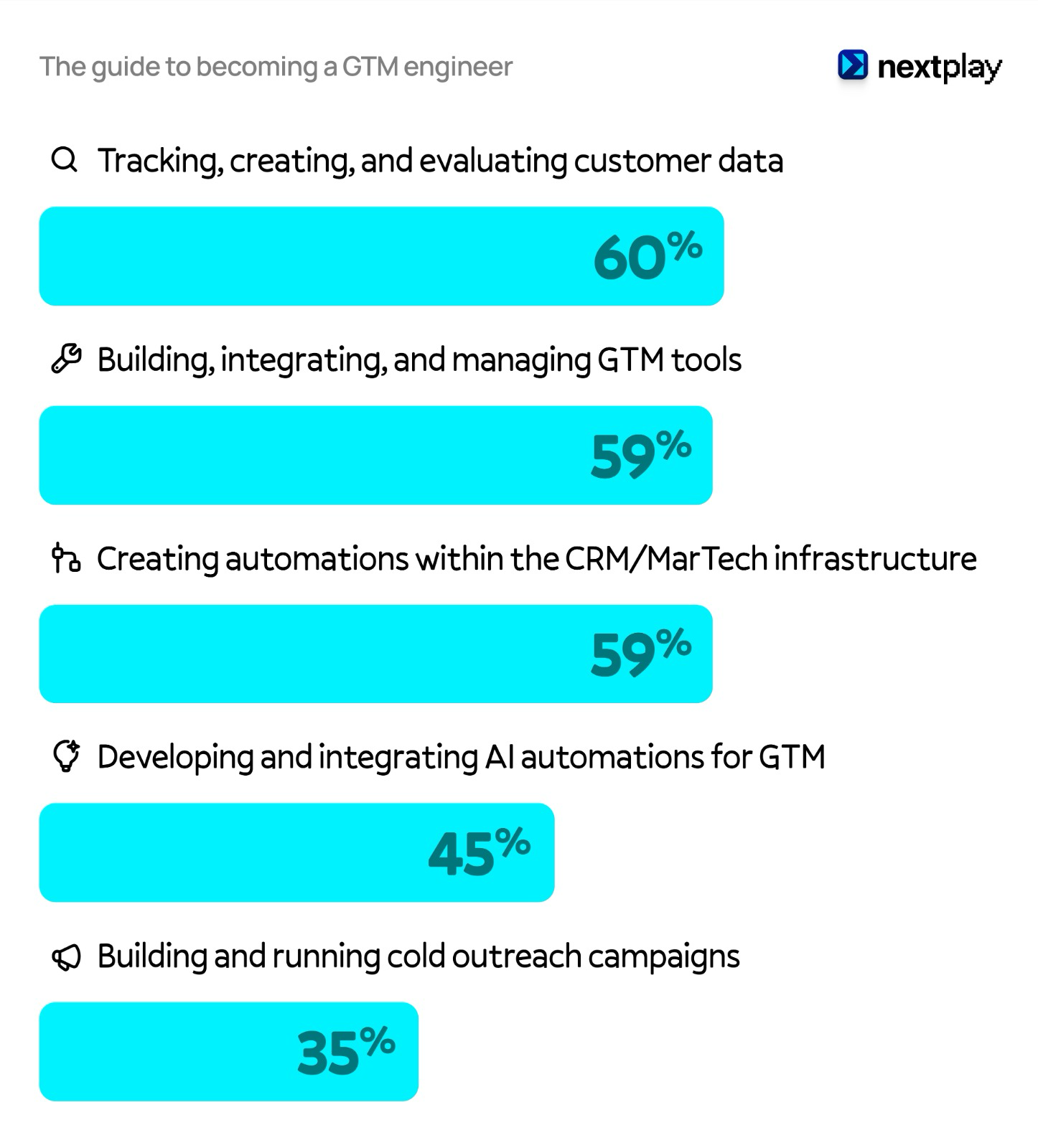 The guide to becoming a GTM engineer - next play
