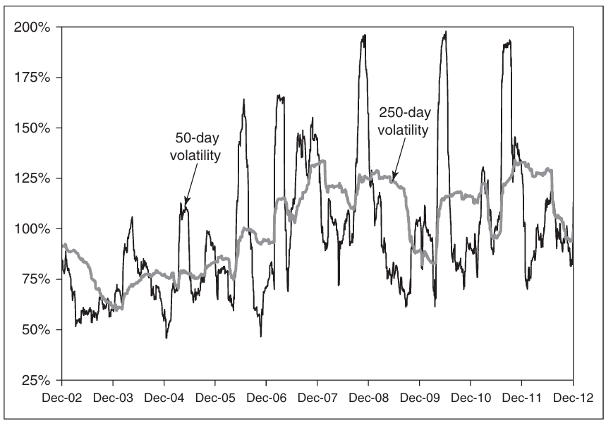 How Volmageddon Wiped out Billions - by Lihong