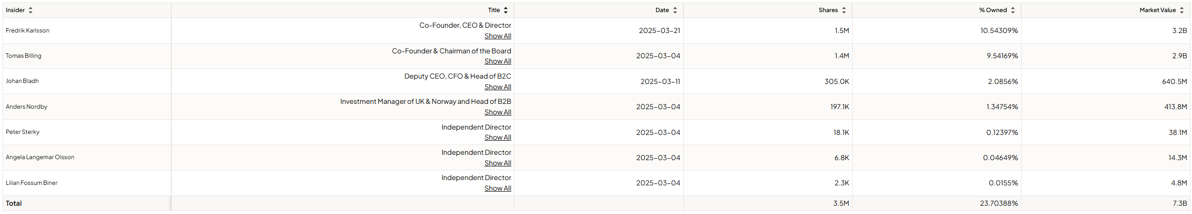 Is Röko AB A Buy Right Now? - FluentInQuality
