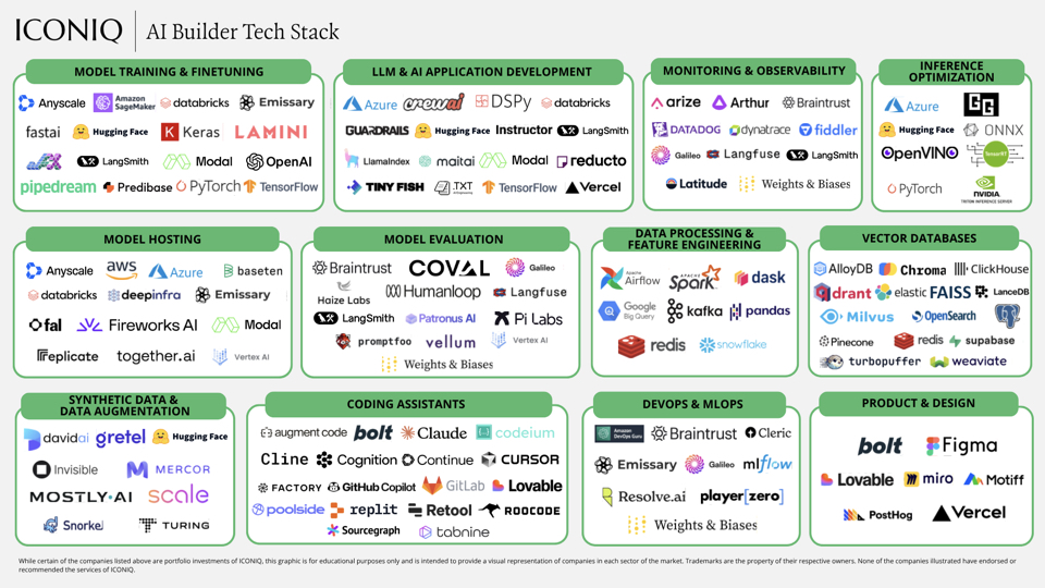 Happening Now: ICONIQ Debuts Annual ‘State of AI Research' Report at the Cerebral Valley AI ...
