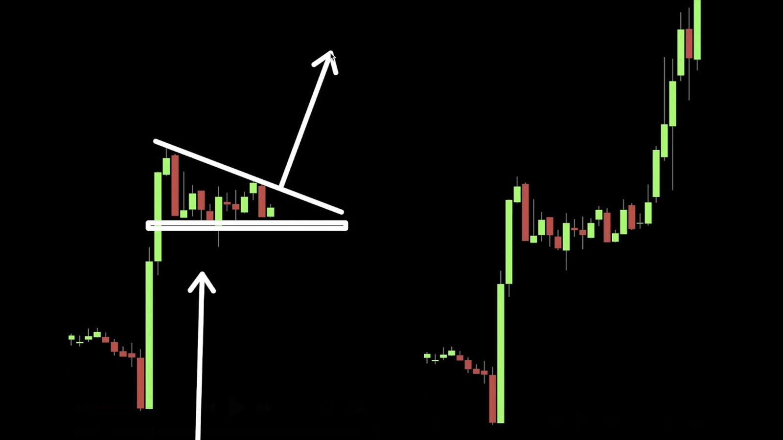 How to Trade Triangles, Wedges, and Channels: 6 Proven Strategies