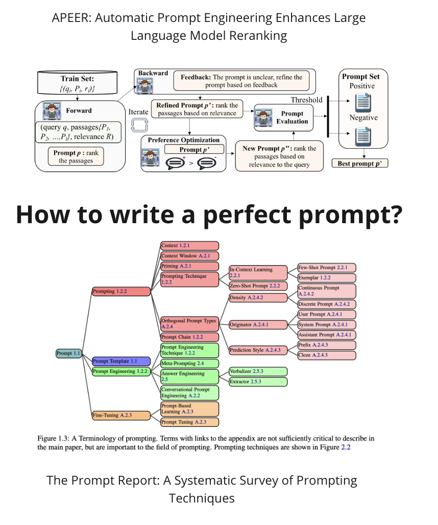 How to write a perfect prompt? - Shchegrikovich LLM