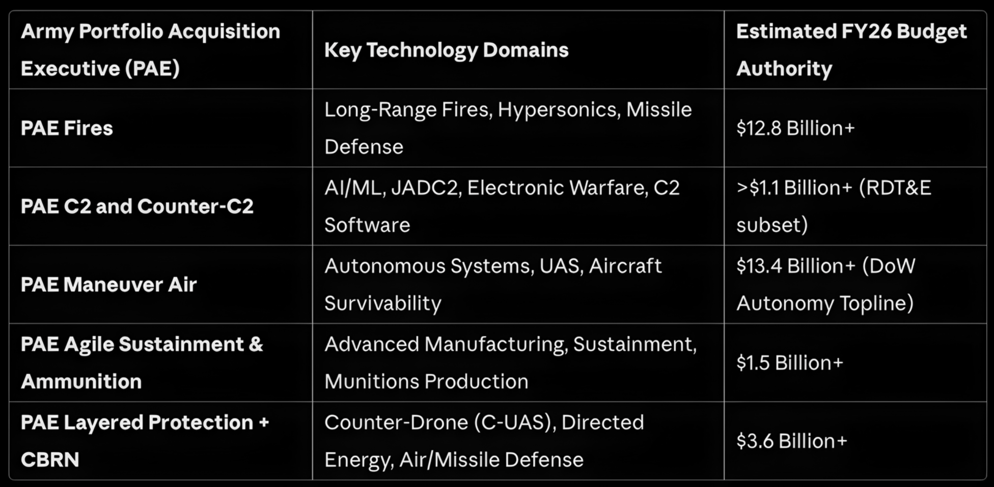 FILE 20: PENTAGON ACQUISITION TRANSFORMATION