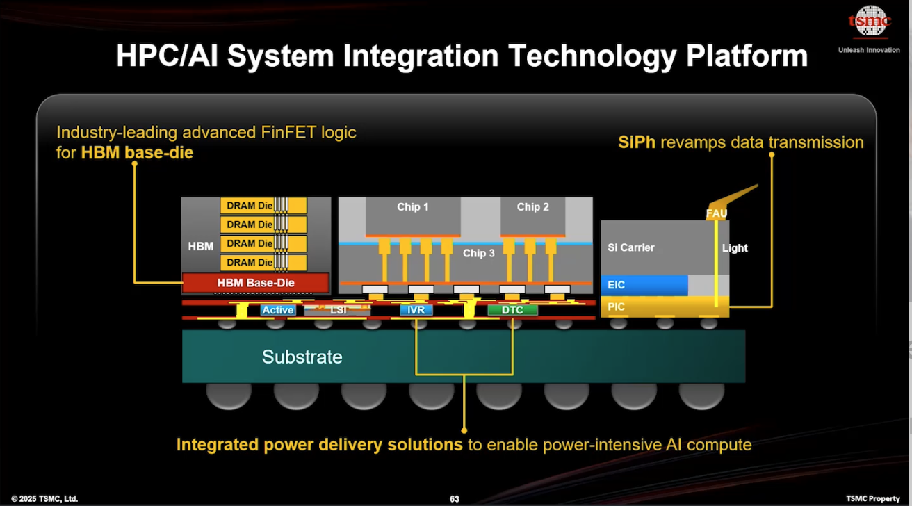 2025 TSMC North America Technology Symposium_Topics Discussion_Part3