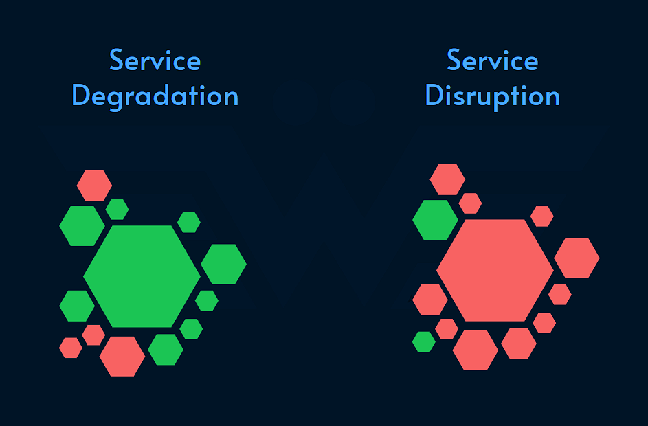 Degradation vs disruption - Alex Ewerlöf Notes