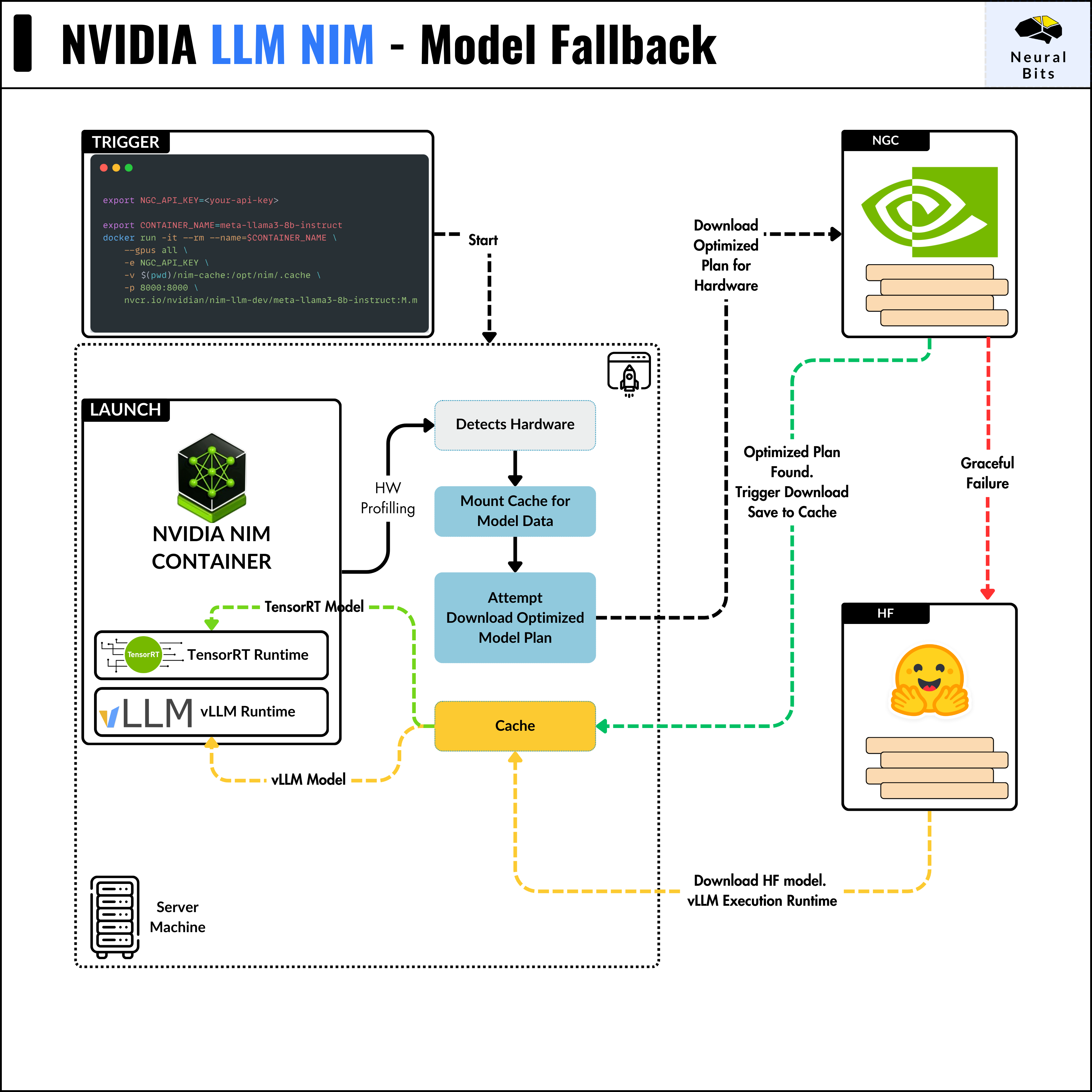 Deep Dive into NVIDIA NIMs for Generative AI