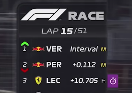 WTF am I looking at? Your guide to a Formula One Leaderboard