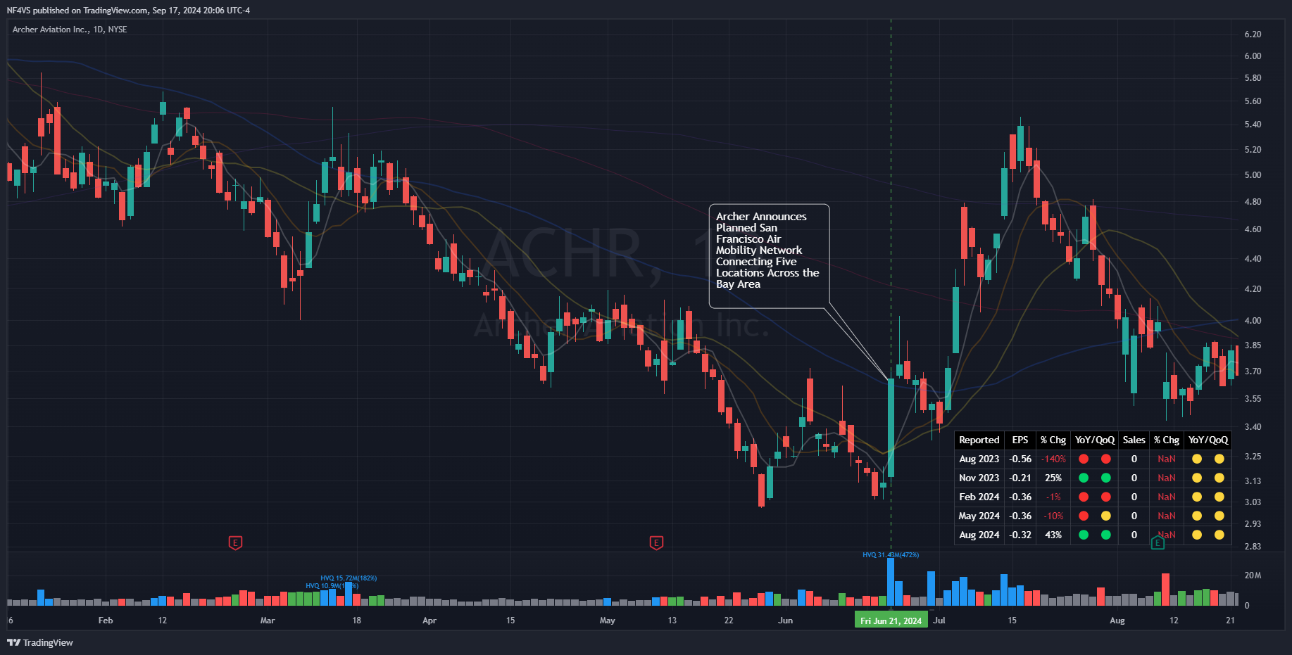 Pradeep Bonde: Stock Examples to Add to Your Collection