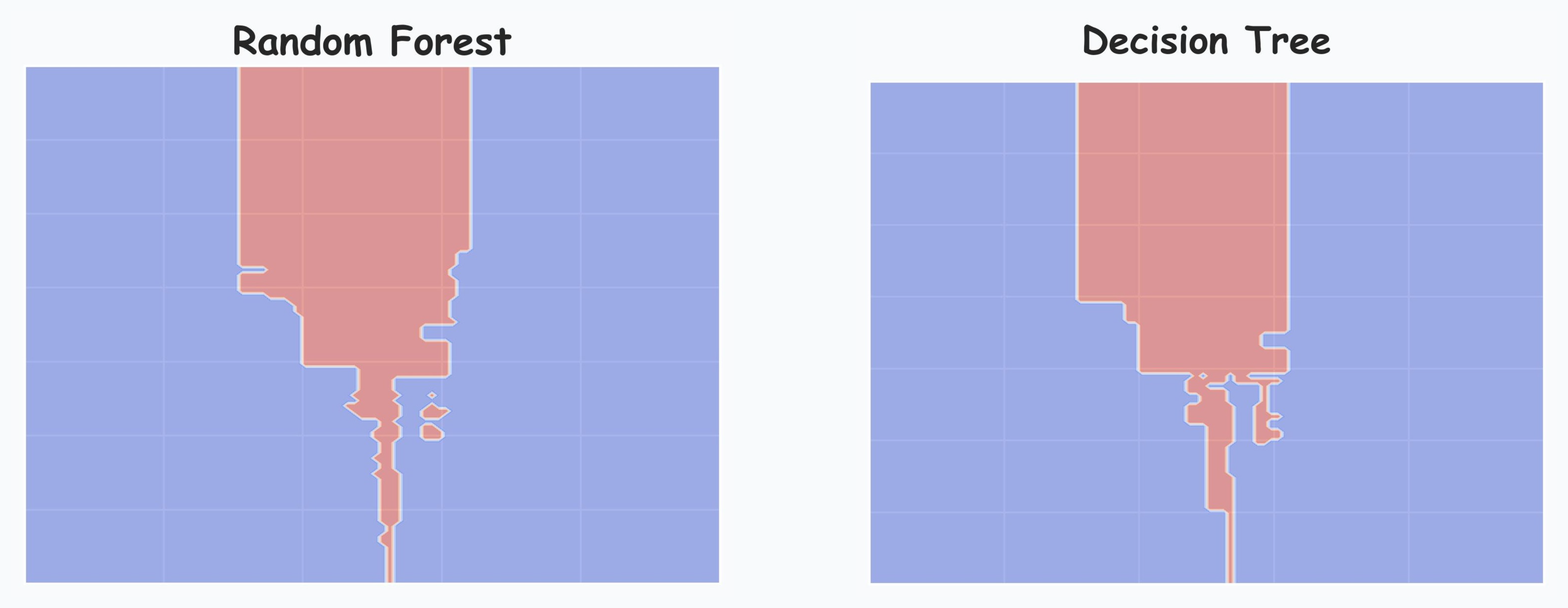 Condense Random Forest into a Decision Tree - by Avi Chawla