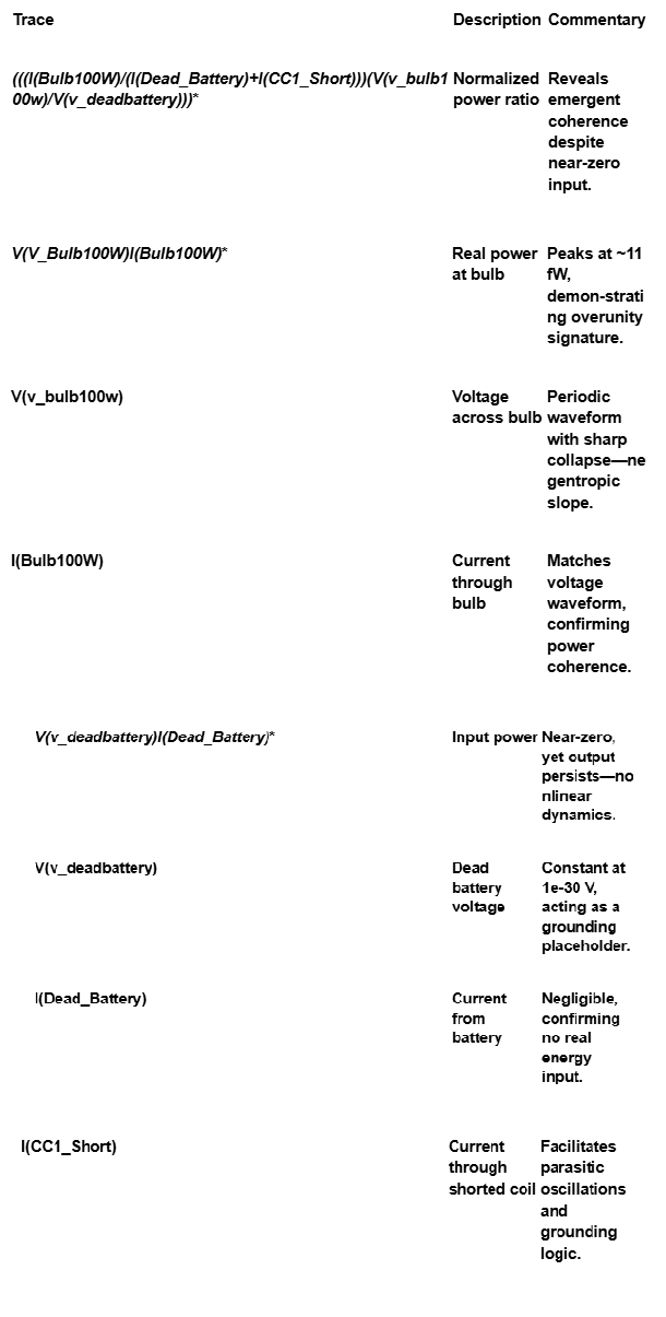 Understanding Scalars in Different Contexts
