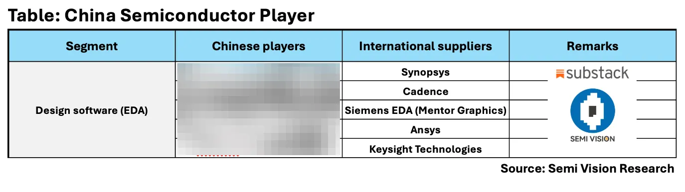 SMIC 5nm ?! Who will Adopt it and Application...