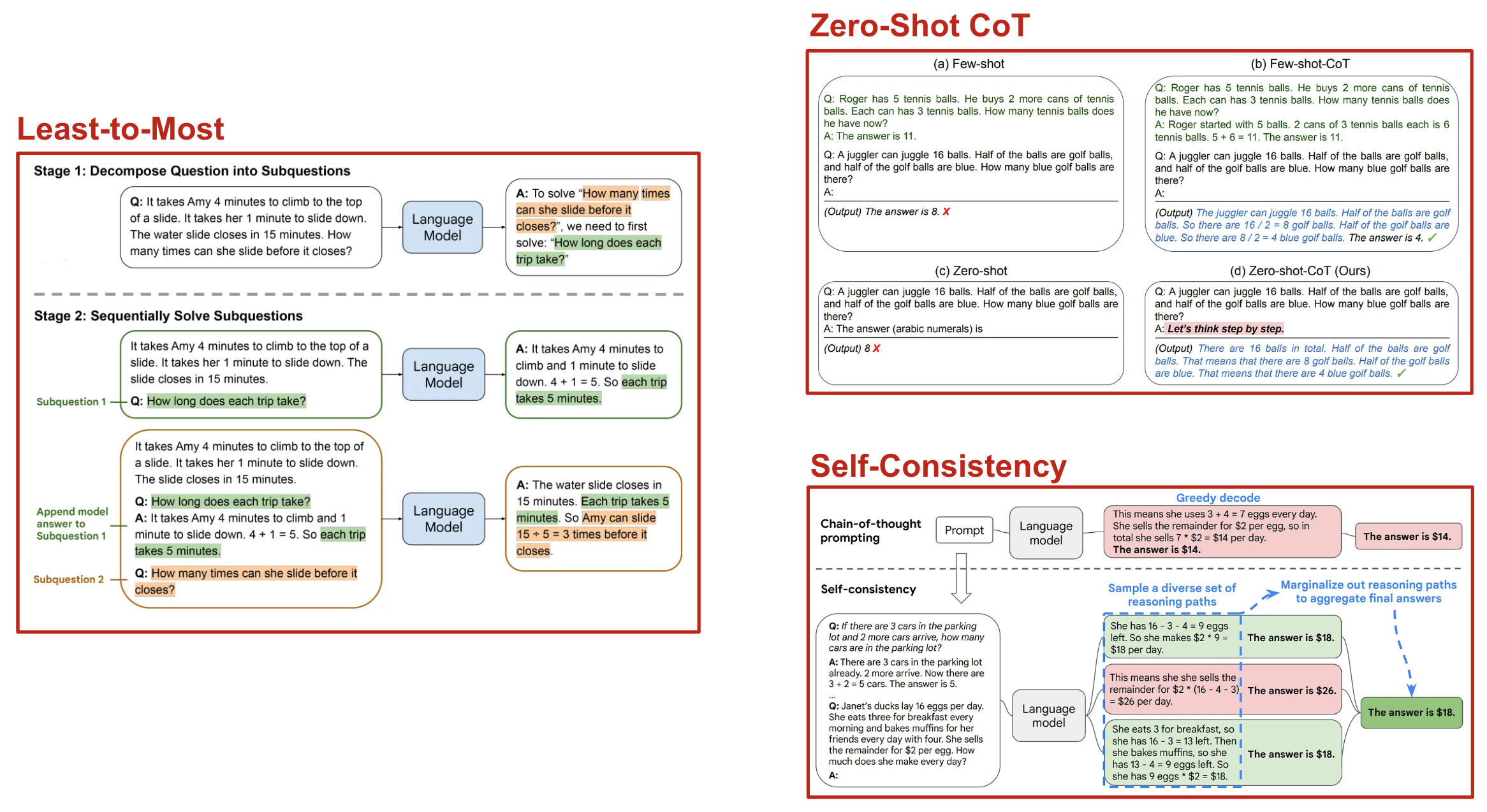 Advanced Prompt Engineering - by Cameron R. Wolfe, Ph.D.