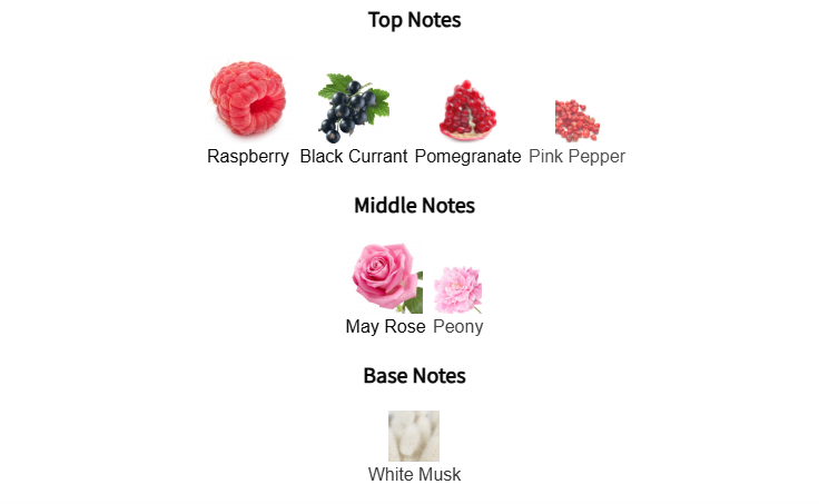 How To: Find Similar Fragrances - by Ivy