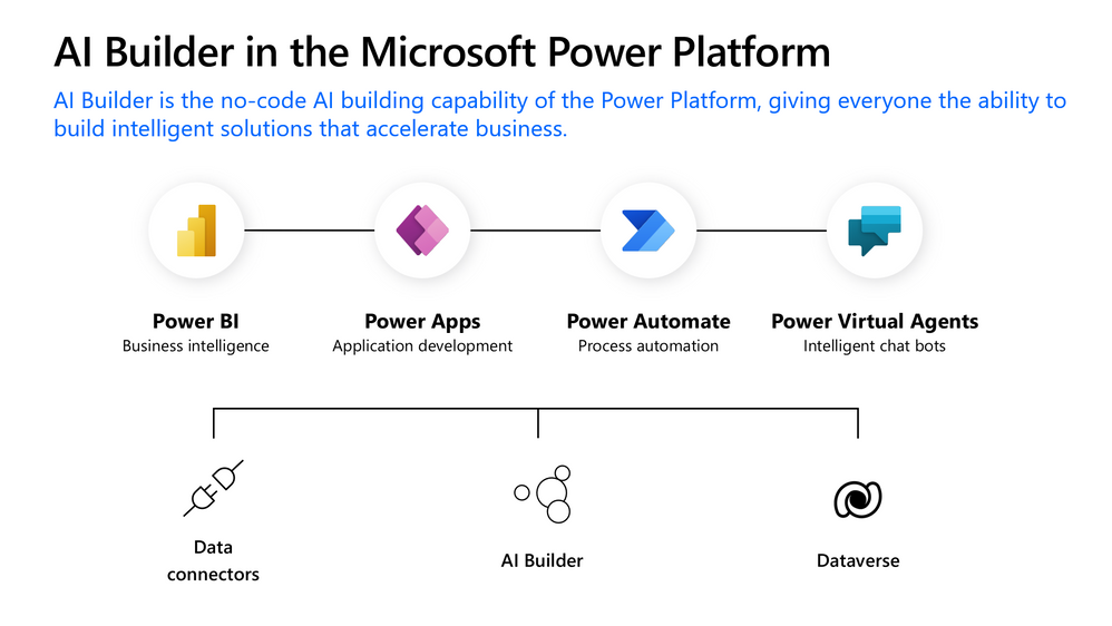 Big tech x Generative AI - by Tanay Jaipuria