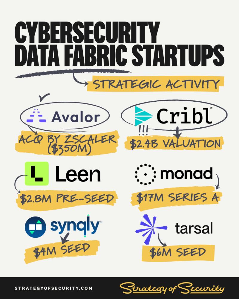 The Security Data Fabric Identity Crisis - by Omer Singer