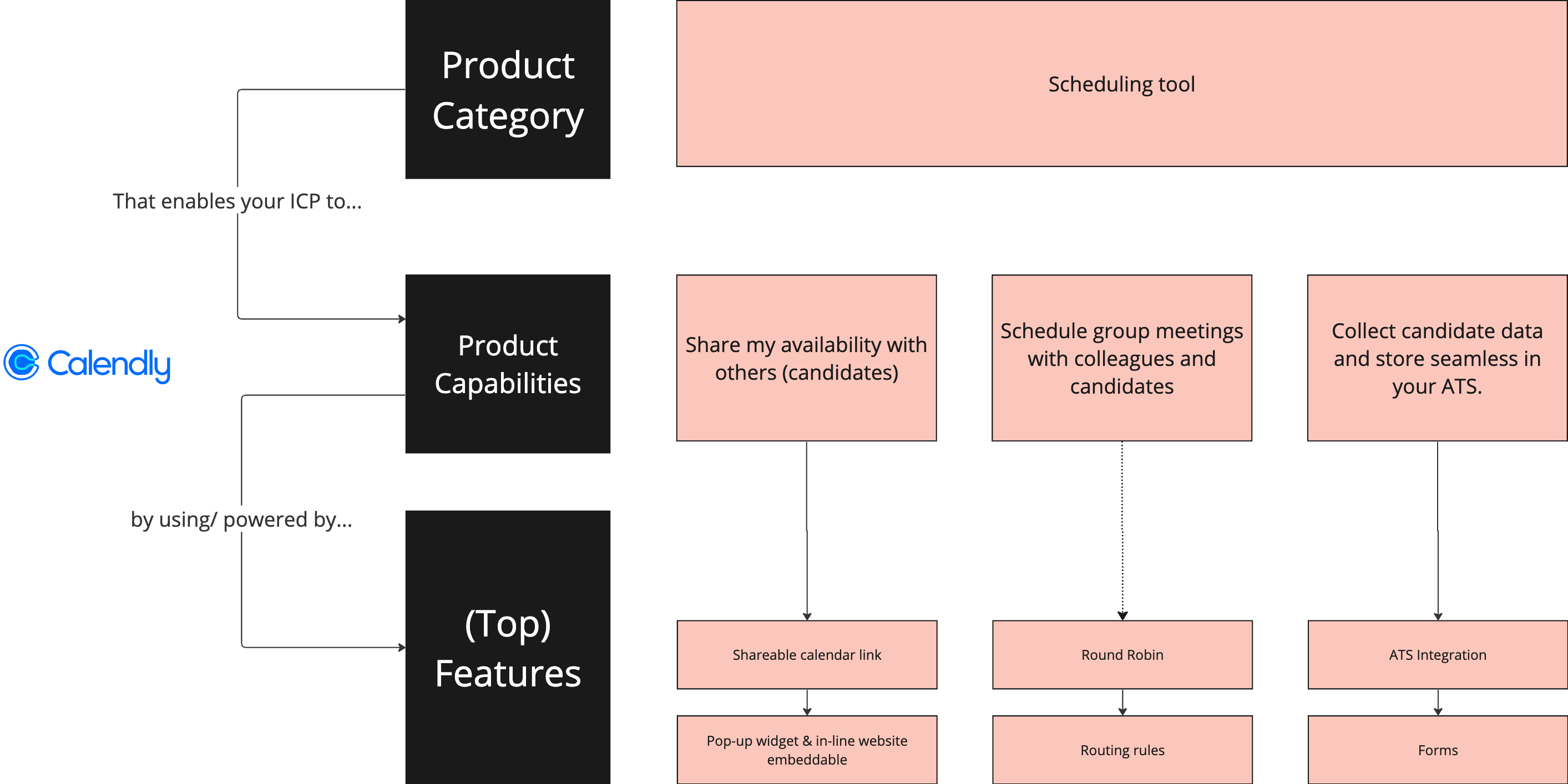 The Ultimate SaaS Messaging Framework for early-stage Startups