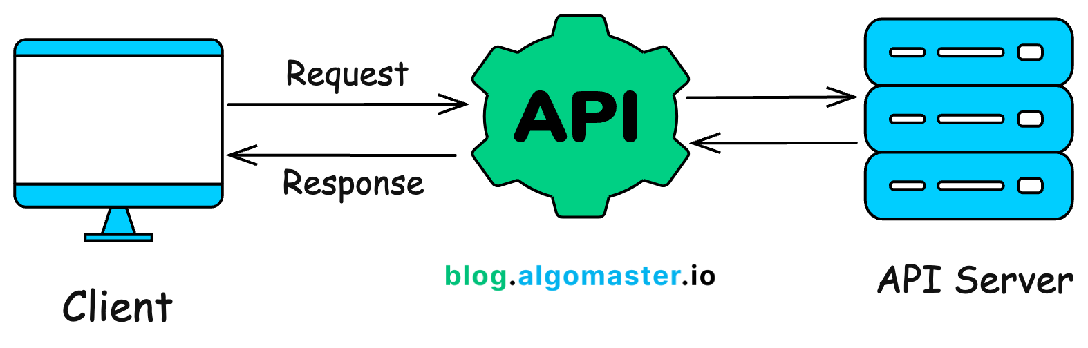 System Design was HARD until I Learned these 30 Concepts