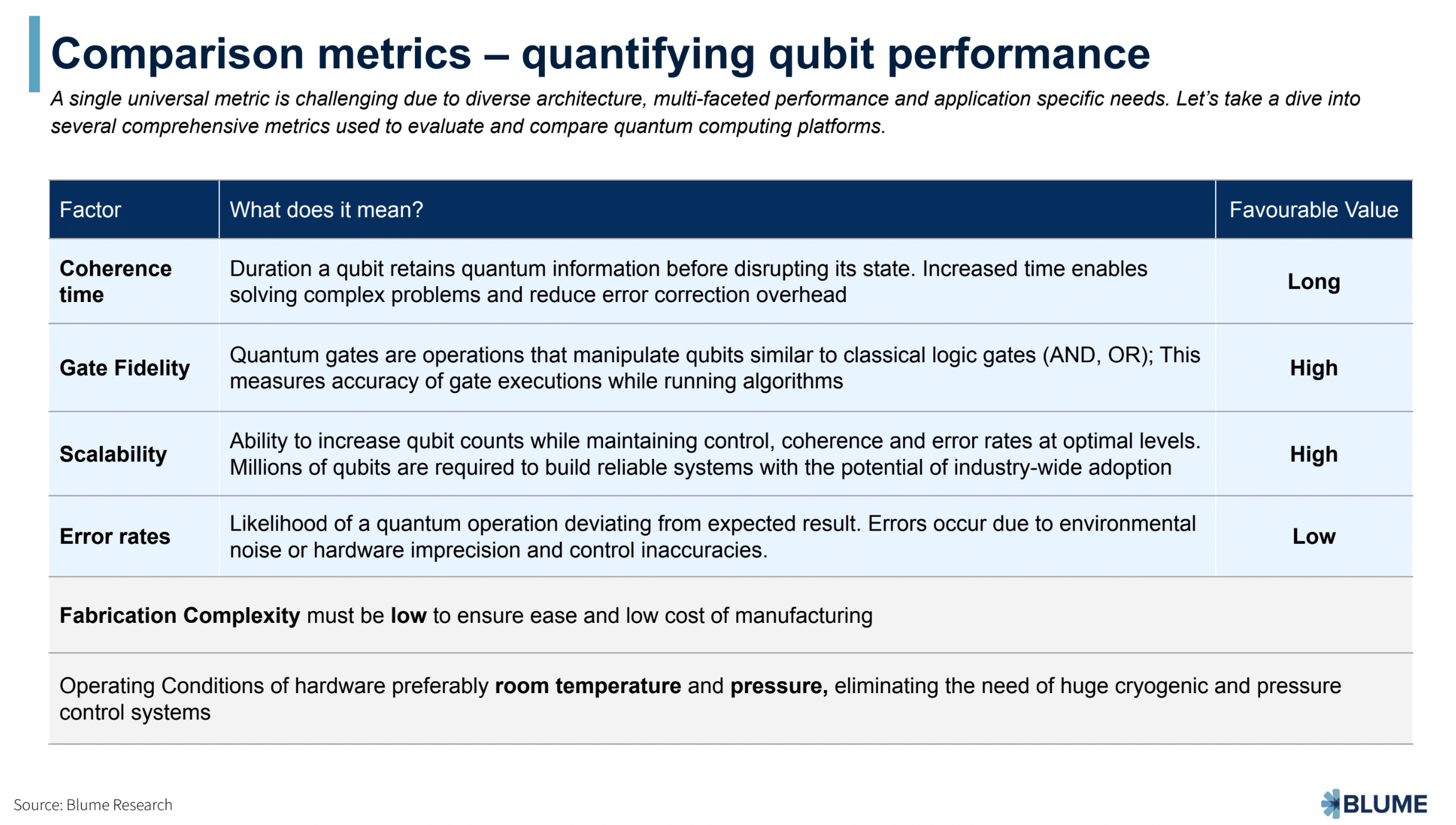 All The Basics That You Need To Get Started With Quantum Computing