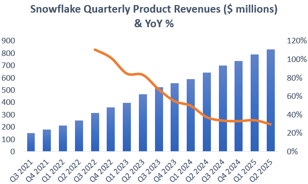Snowflake vs. Databricks: Inside the Battle for the Data Platform Market
