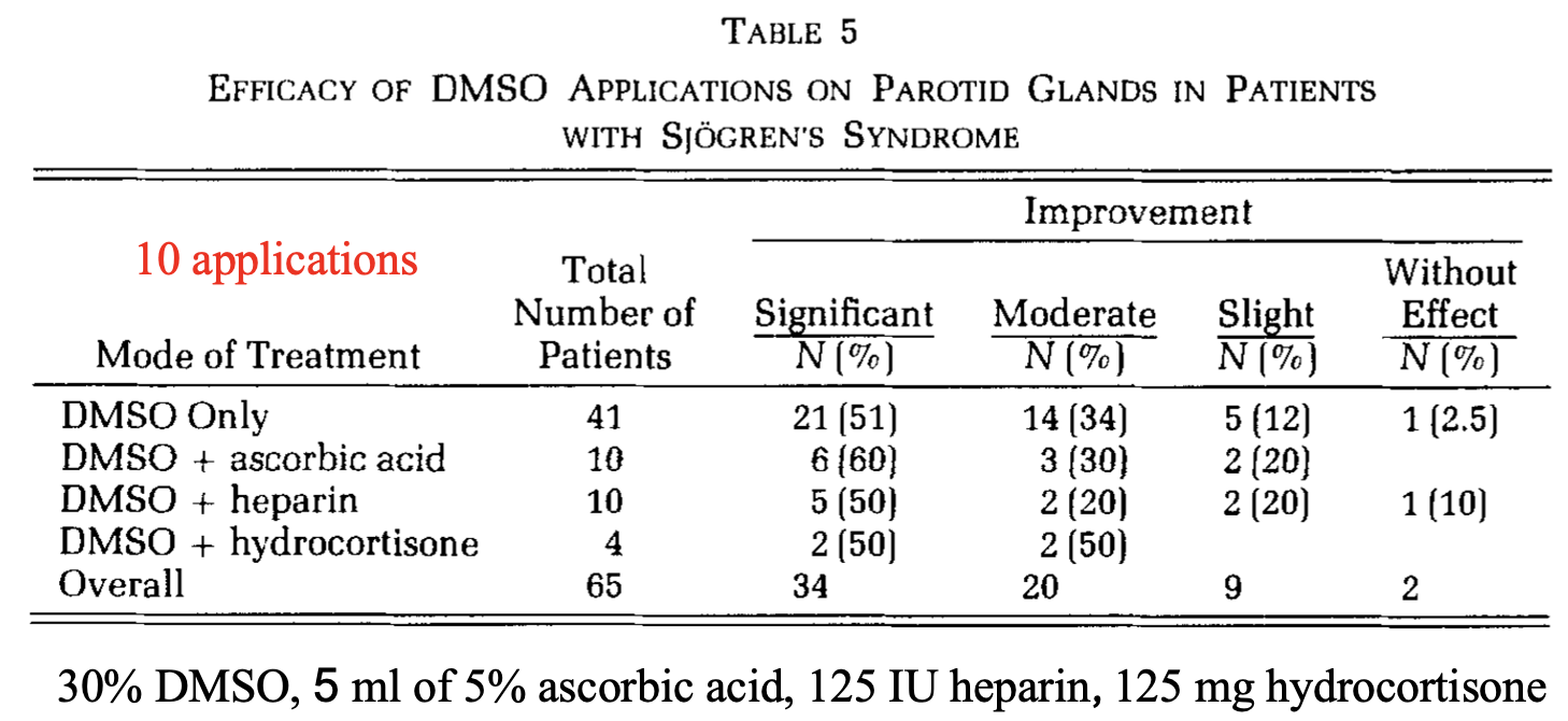 How DMSO Treats "Incurable" Autoimmune and Contractile Disorders