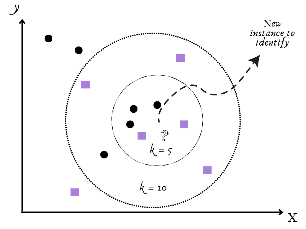 Clustering Essentials. Here is How to Master It with Python, #LearnAI
