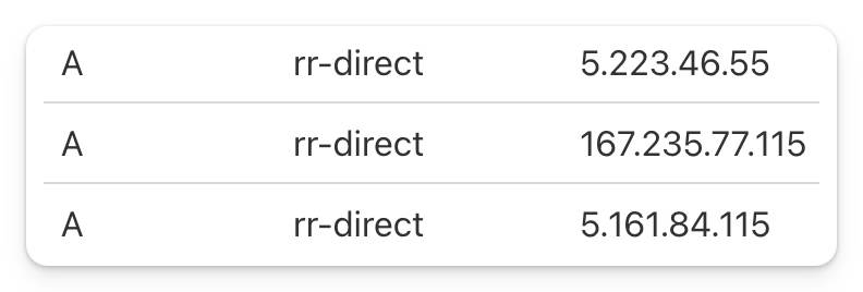 Understanding Round Robin DNS - by Zsolt Ero