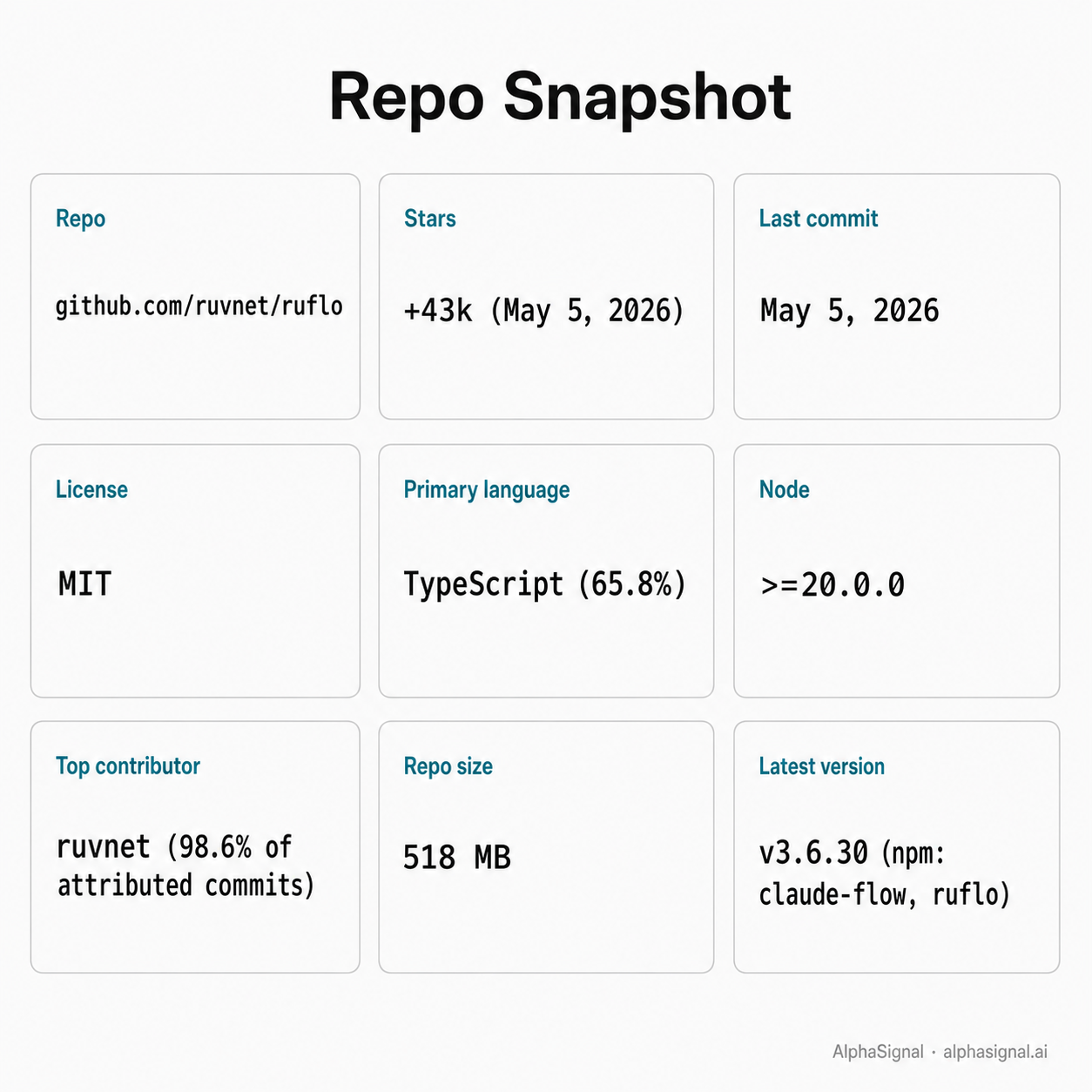 How Ruflo Turns Claude Code Into a Multi-Agent Platform With Memory ...