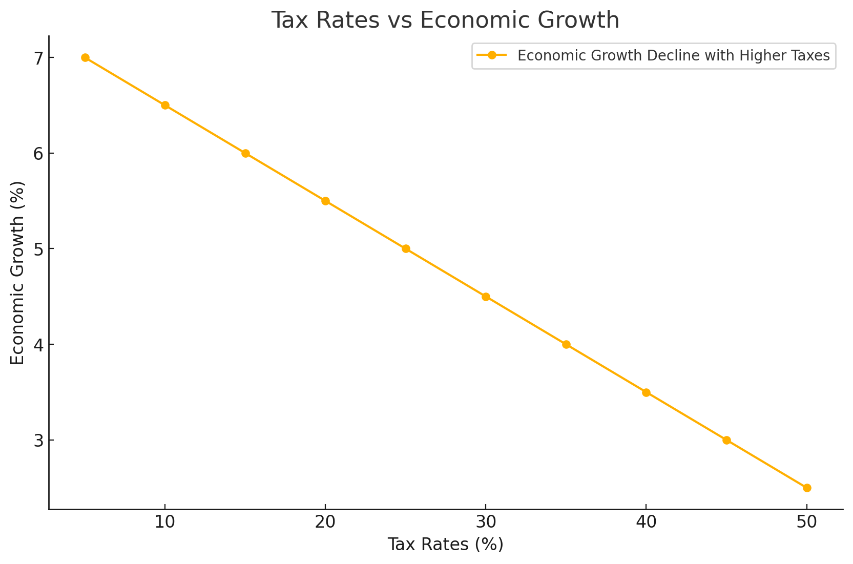 Different Types of Socialism and Their Outcomes